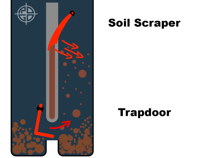 Soil Sampling Robot – 3mm Depth Accuracy, Autonomous