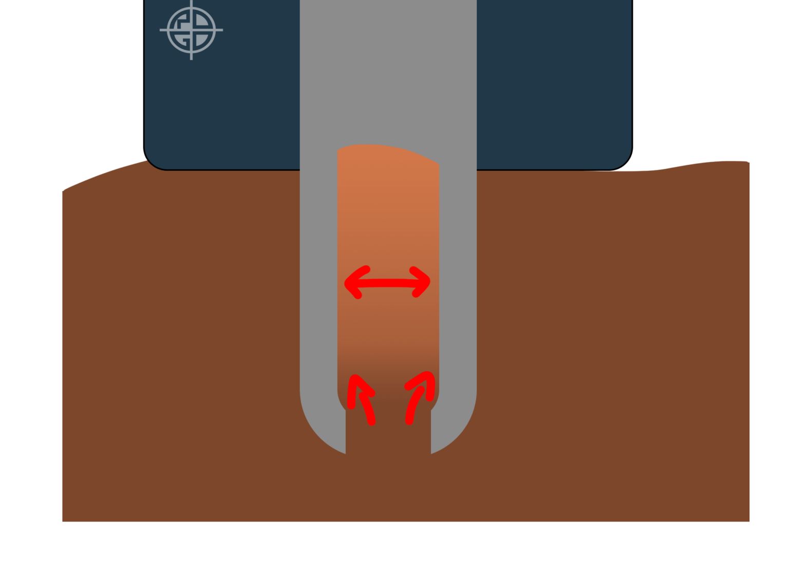Extracting a Complete Soil Core – ROGO