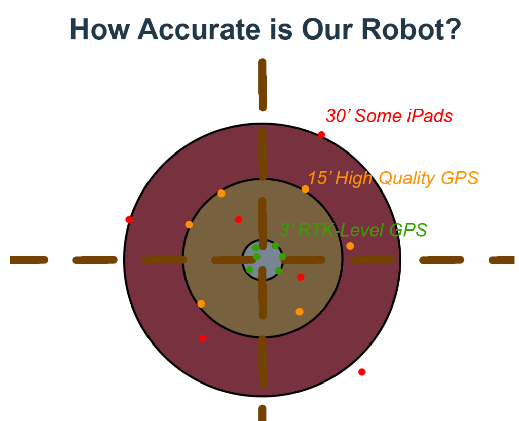 Soil Sampling Robot – ROGO