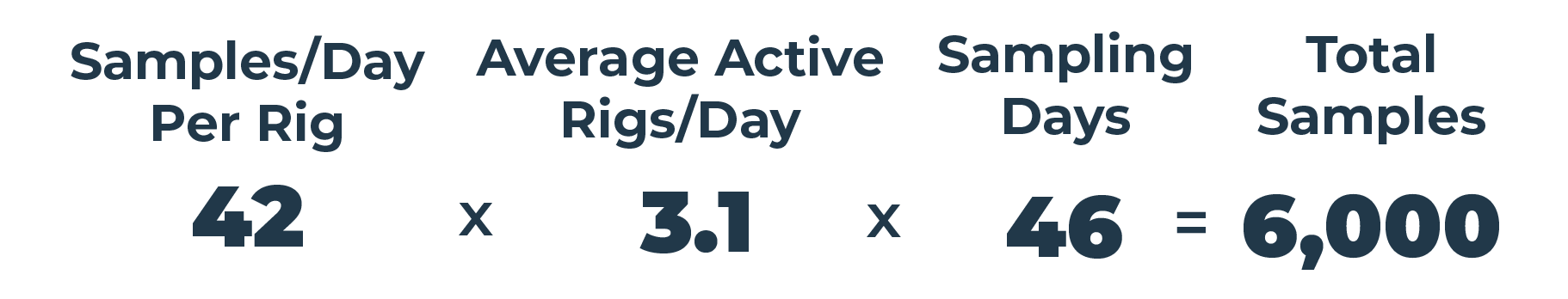 Groundwork Testimonial – ROGO