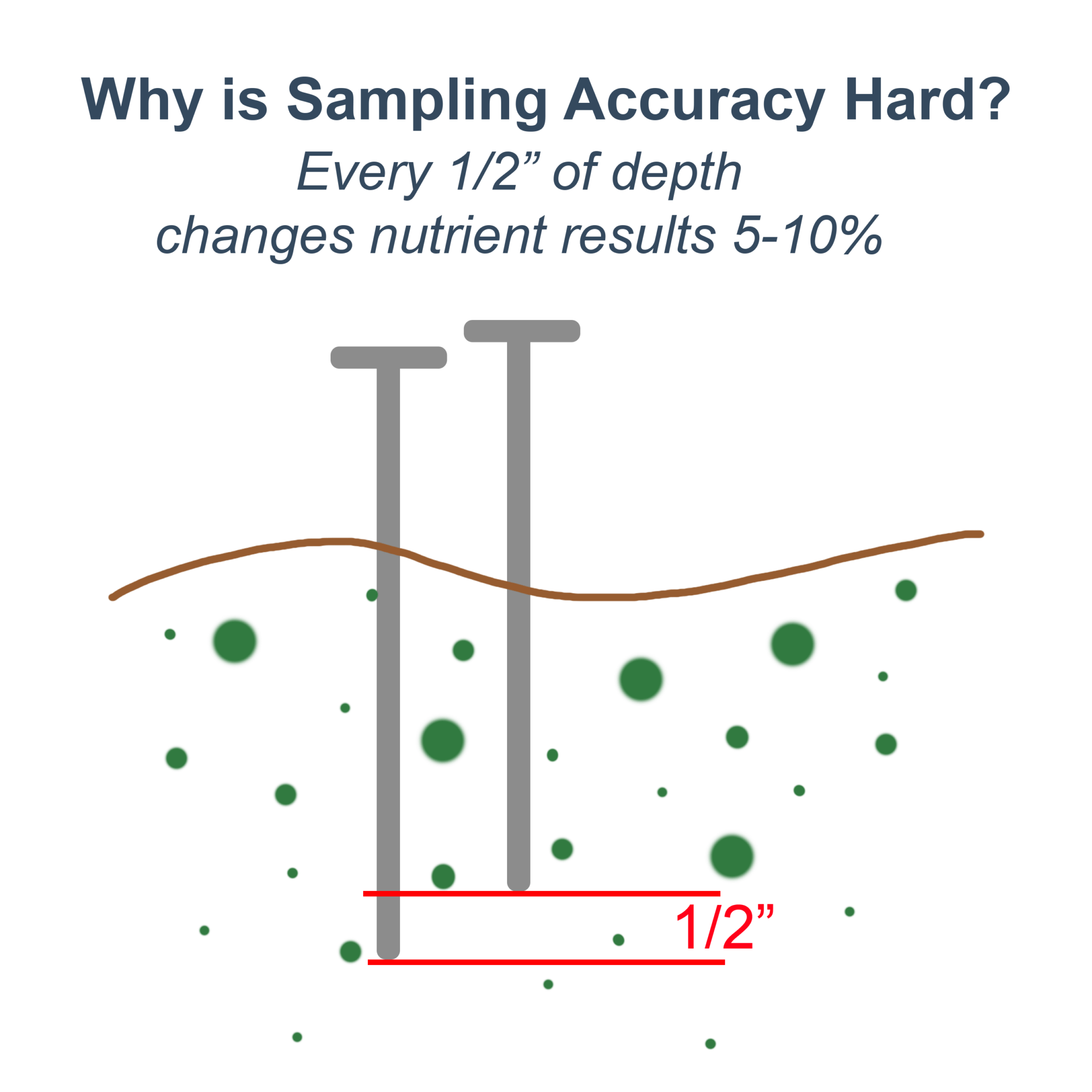 Soil Sampling Robot – ROGO