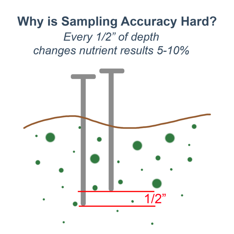 Soil Sampling Robot – ROGO
